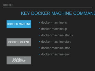Docker Basic Presentation | PPT