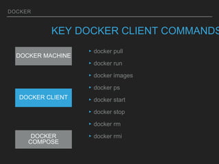Docker Basic Presentation | PPT