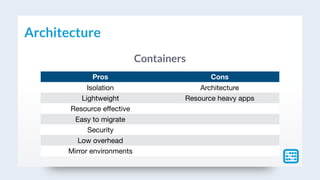 Docker basics | PDF