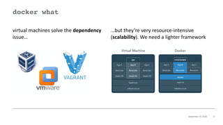 Docker for Deep Learning (Andrea Panizza) | PPT