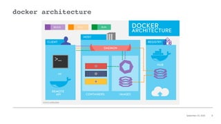 Docker for Deep Learning (Andrea Panizza) | PPT