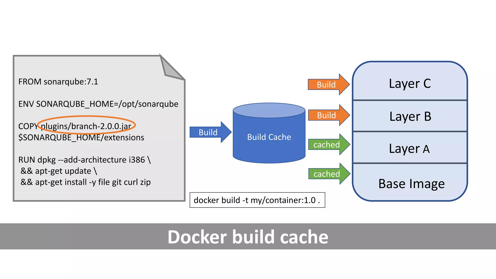 Docker best practices | PPT
