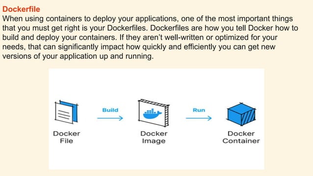 Docker best Practices | PPT