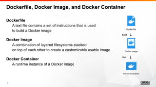Docker Best Practices Workshop | PPT