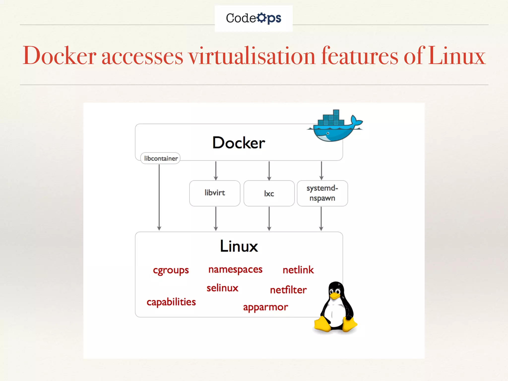 Docker by Example - Basics | PPT