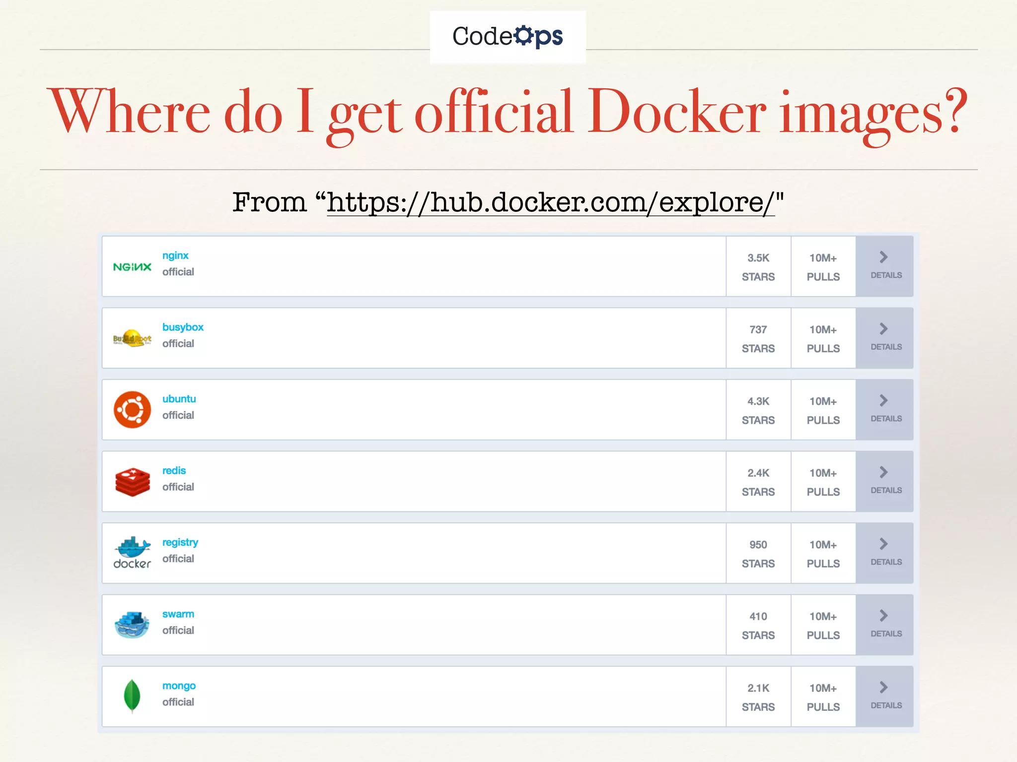 Docker by Example - Basics | PPT