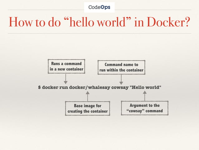 Docker by Example - Basics | PPT