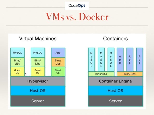Docker by Example - Basics | PPT