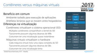 Docker com ASP.NET Core e Hospedagem no Azure | PPT