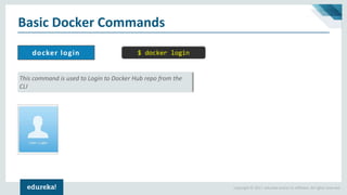 Docker Commands With Examples | Docker Tutorial | DevOps Tutorial ...