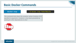 Docker Commands With Examples | Docker Tutorial | DevOps Tutorial ...
