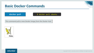 Docker Commands With Examples | Docker Tutorial | DevOps Tutorial | Docker Training | Edureka | PPT