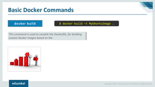 Docker Commands With Examples | Docker Tutorial | DevOps Tutorial | Docker Training | Edureka | PPT