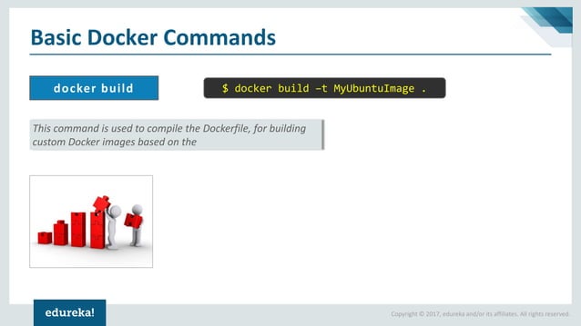 Docker Commands With Examples Docker Tutorial Devops Tutorial Docker Training Edureka
