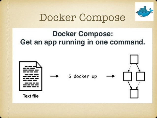 Docker compose and swarm | PPT