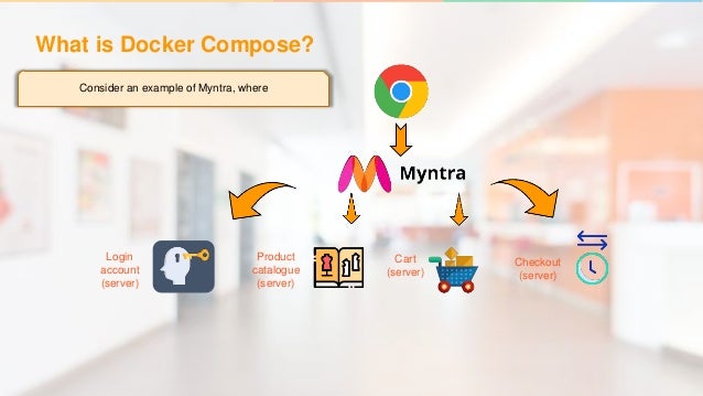 Docker Compose Docker Compose Tutorial Docker Tutorial For Beginn…