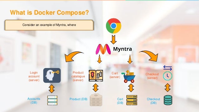 Docker Compose Docker Compose Tutorial Docker Tutorial For Beginn…