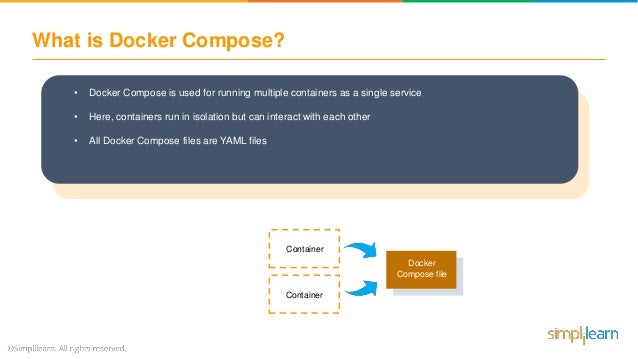 Docker Compose Docker Compose Tutorial Docker Tutorial For Beginn…