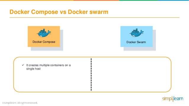 Docker Compose Docker Compose Tutorial Docker Tutorial For Beginn…