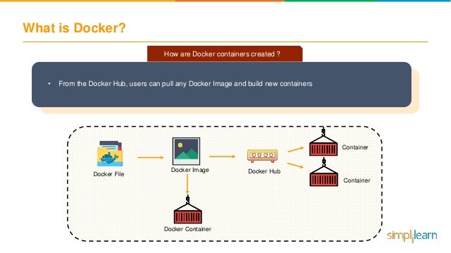 Docker Compose Docker Compose Tutorial Docker Tutorial For Beginn…