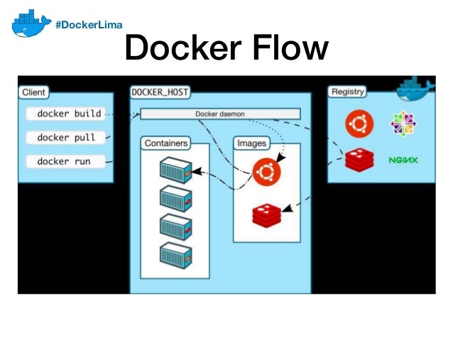 Docker Compose To Production With Docker Swarm