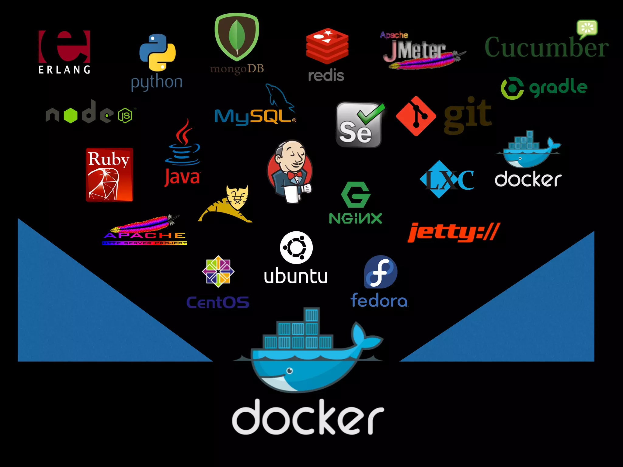 Continuous Delivery Pipeline with Docker and Jenkins | PDF | Cloud Computing | Internet