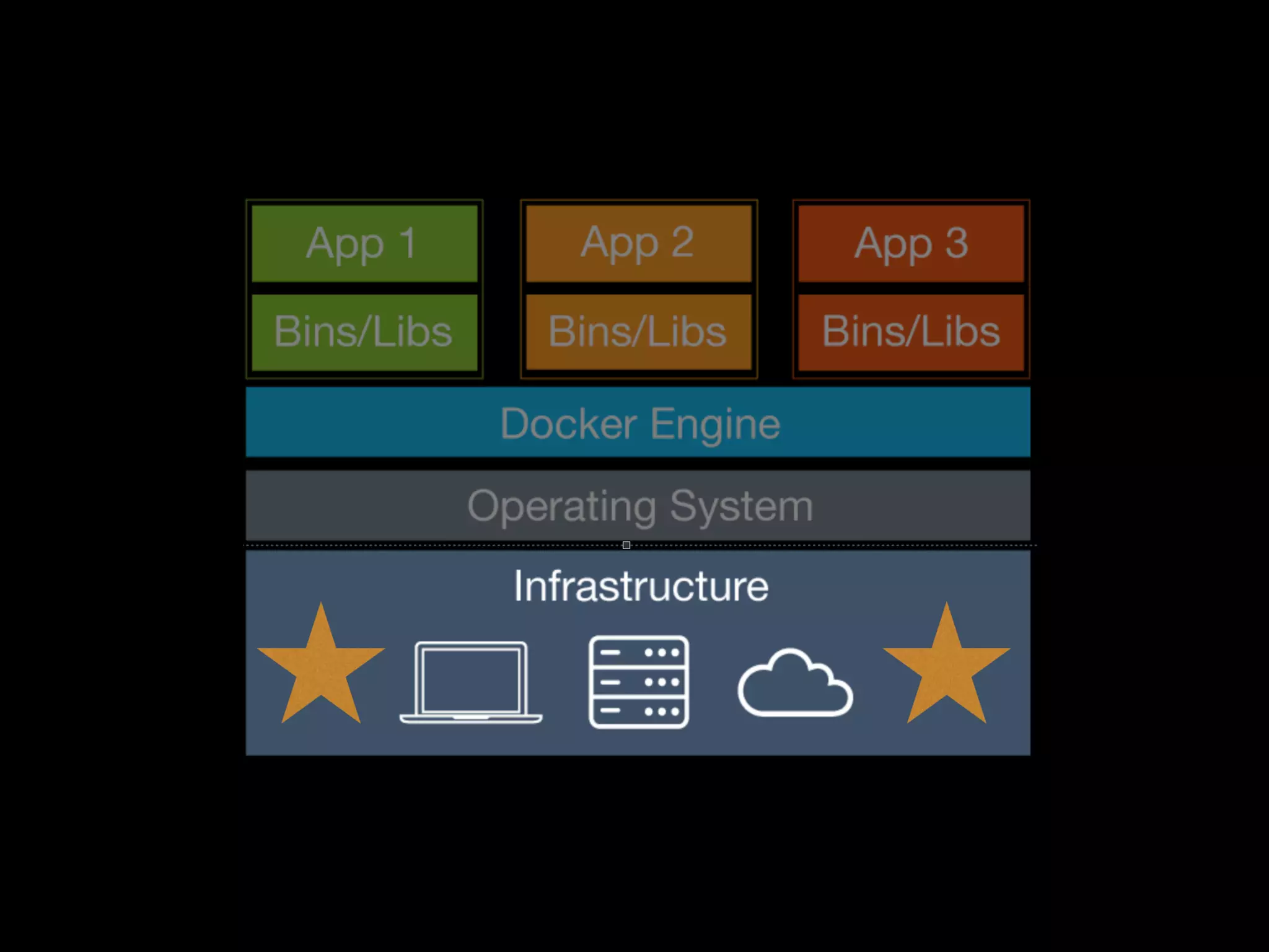 Continuous Delivery Pipeline with Docker and Jenkins | PDF | Cloud Computing | Internet