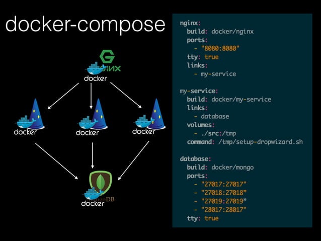 Continuous Delivery Pipeline with Docker and Jenkins | PDF | Cloud Computing | Internet