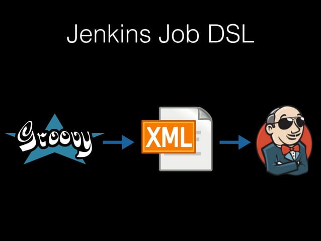 Continuous Delivery Pipeline with Docker and Jenkins | PDF | Cloud Computing | Internet