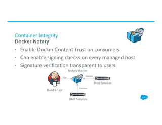Securing the Container Pipeline at Salesforce by Cem Gurkok | PPT