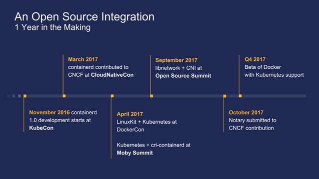 Moby Summit Introduction Ppt