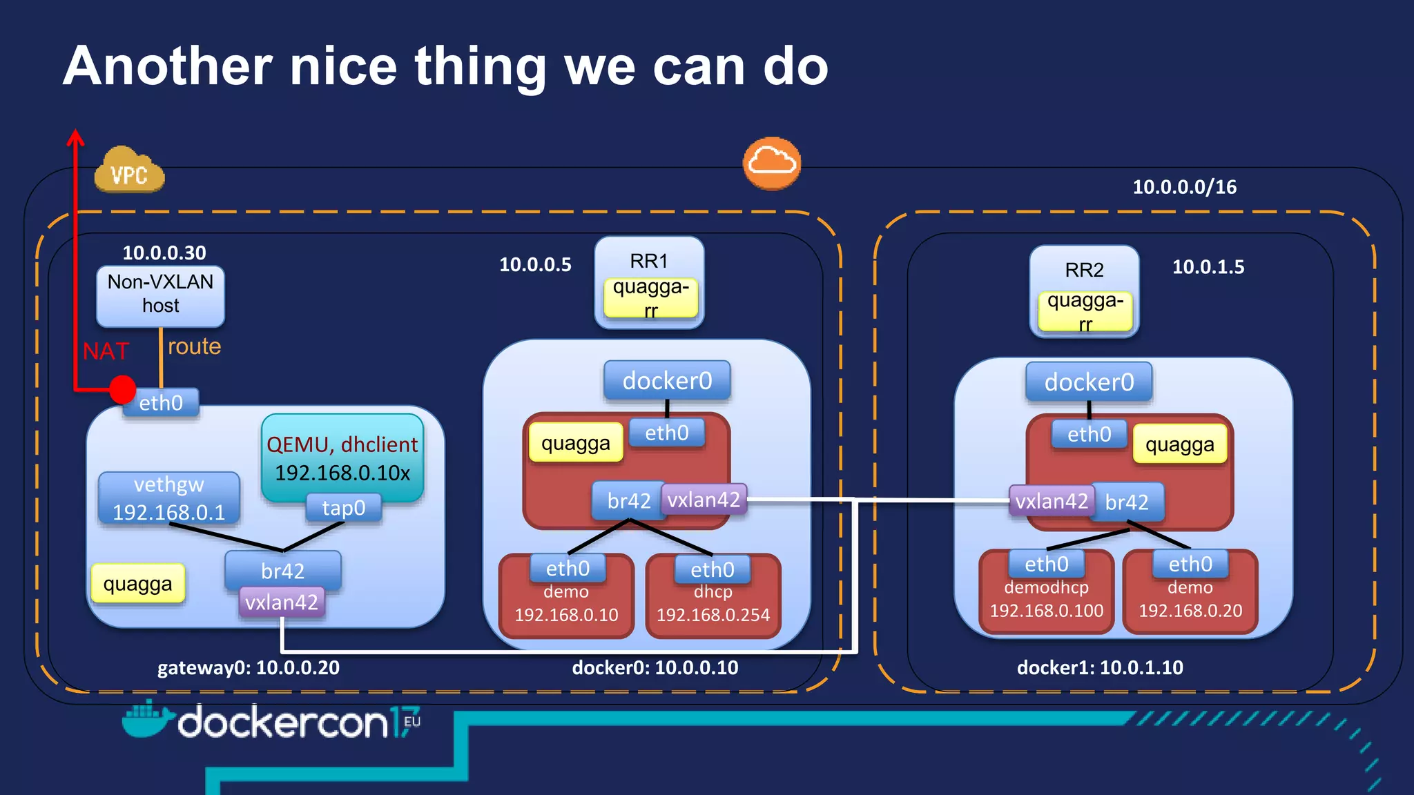 Deeper dive in Docker Overlay Networks | PPT