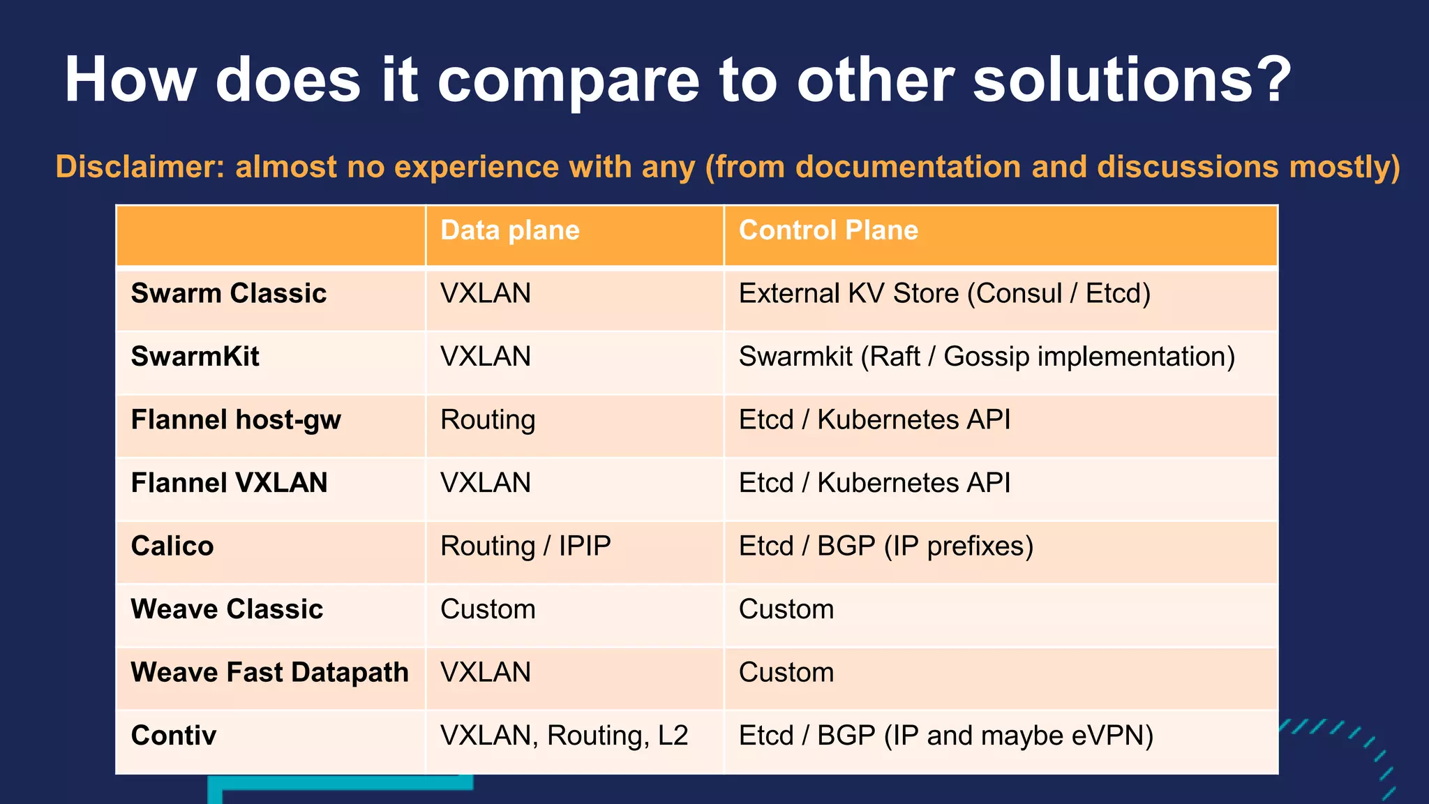 Deeper Dive In Docker Overlay Networks Ppt