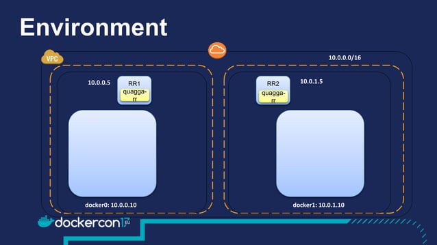 Deeper Dive In Docker Overlay Networks Ppt