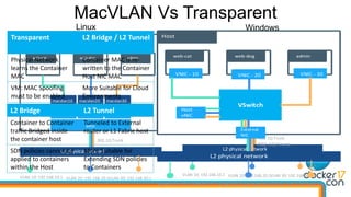 DockerCon17 - Beyond the backslash | PPTX
