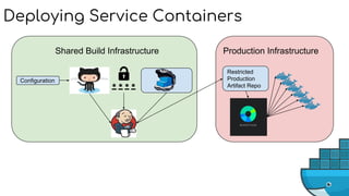 DockerCon2017 - Skypilot | PPT