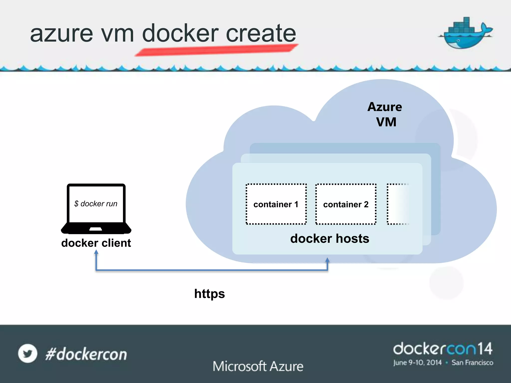 Easy Docker on Microsoft Azure | PPT
