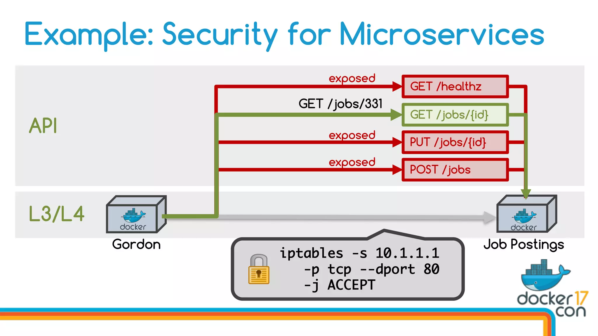 DockerCon 2017 - Cilium - Network and Application Security with BPF and XDP | PDF