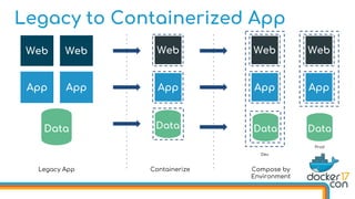 Back to the Future: Containerize Legacy Applications - Rob Tanner ...