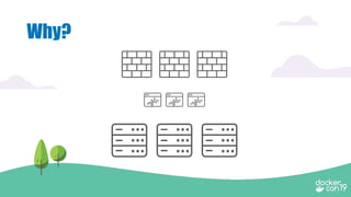 DCSF 19 Microservices API: Routing Across Any Infrastructure | PPT ...