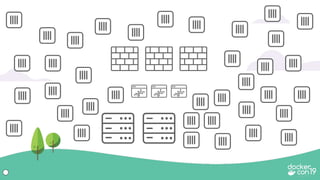 DCSF 19 Microservices API: Routing Across Any Infrastructure | PPT