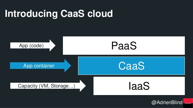 Continuous Delivery leveraging on Docker CaaS by Adrien Blind