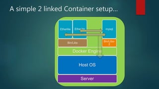 Docker container a-brief_introduction_2016-01-30 | PPT