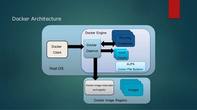 Docker container a-brief_introduction_2016-01-30