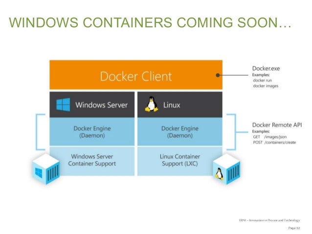 Docker Containers