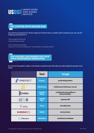 Docker Containers- Data Engineers' Arsenal.pdf
