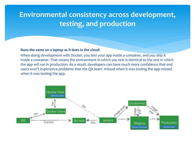 Docker containers intro | PPT