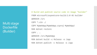 Docker containers on Windows | PPT