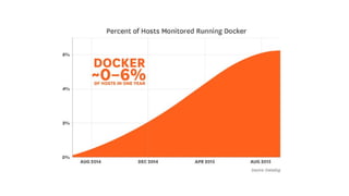 Docker Containers Trends and Forecast | PPT