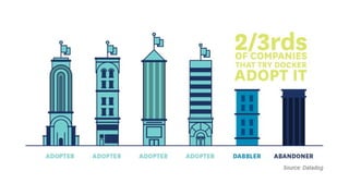 Docker Containers Trends and Forecast | PPT